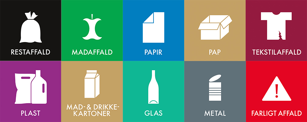 Affaldspiktogrammer på produkter